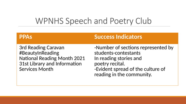 WPNHS-Speech-and-Poetry-Club-Reading-Caravan.pptx