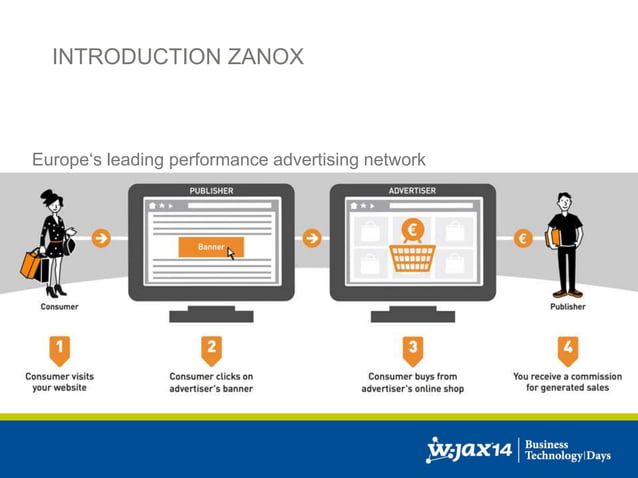 Real World Enterprise Reactive Programming using Vert.x | PPT