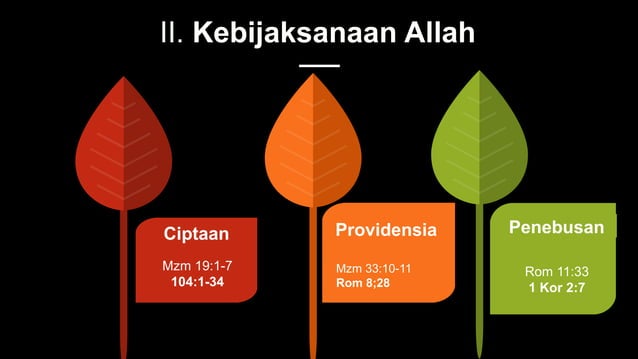 Mengenal atribut intelektual Allah | PPT