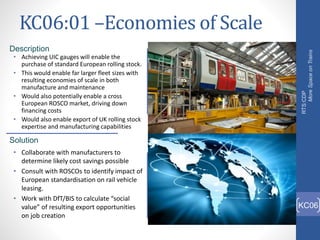 Rail Technical Strategy, Key Capability 6 - More Space on Trains | PPTX ...