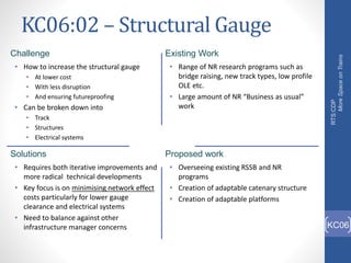 Rail Technical Strategy, Key Capability 6 - More Space on Trains | PPTX ...