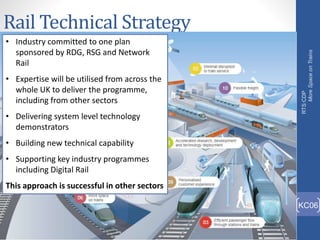 Rail Technical Strategy, Key Capability 6 - More Space on Trains | PPTX ...