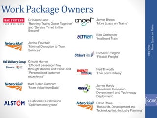 Rail Technical Strategy, Key Capability 6 - More Space on Trains | PPTX