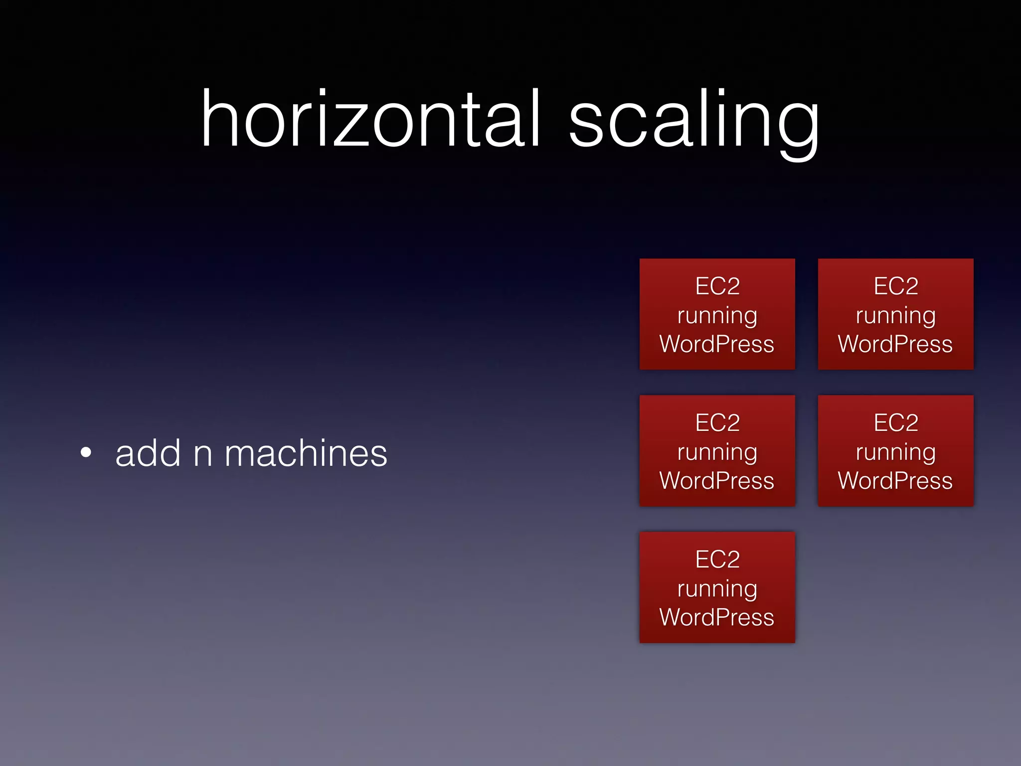 Scaling WordPress - WP on AWS | PDF | Cloud Computing | Internet