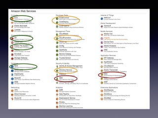 Scaling WordPress - WP on AWS | PDF | Cloud Computing | Internet