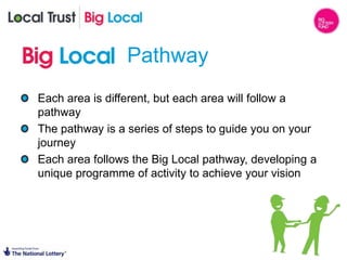 Woolavington and Puriton Big Local - overview presentation | PPT