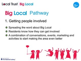 Woolavington and Puriton Big Local - overview presentation | PPT
