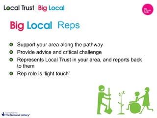 Woolavington and Puriton Big Local - overview presentation | PPT