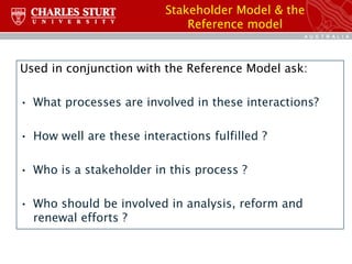 Process Modeling and analysis Proposing a Higher Education Reference ...