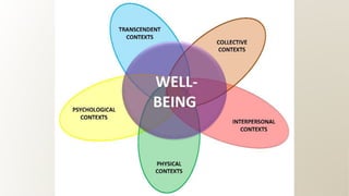 Multidimensional Well-Being Assessment (WPPA 2018) - Harrell | PPTX