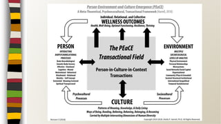 Multidimensional Well-Being Assessment (WPPA 2018) - Harrell | PPTX