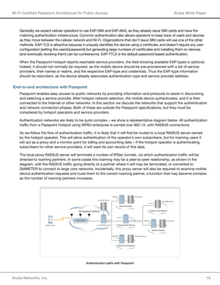 Wp passpoint wi-fi | PDF