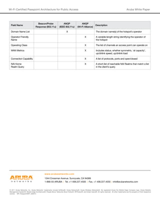 Wp passpoint wi-fi | PDF