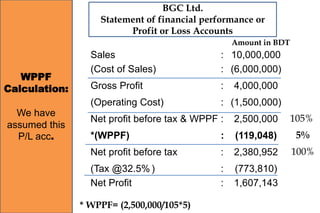Workers' Profit Participation fund (WPPF) | PPTX