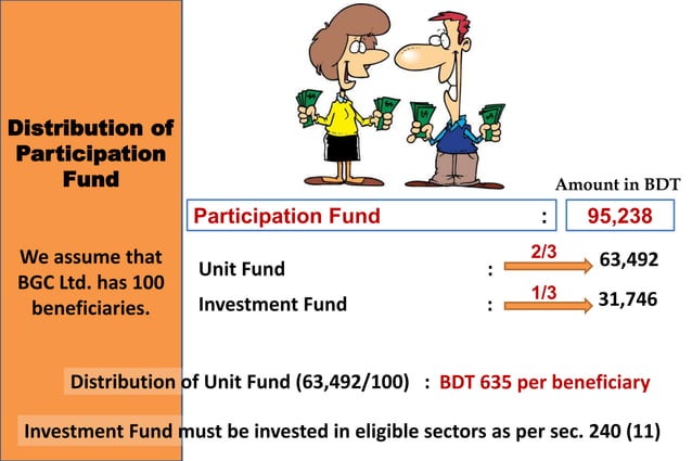Workers' Profit Participation fund (WPPF) | PPTX