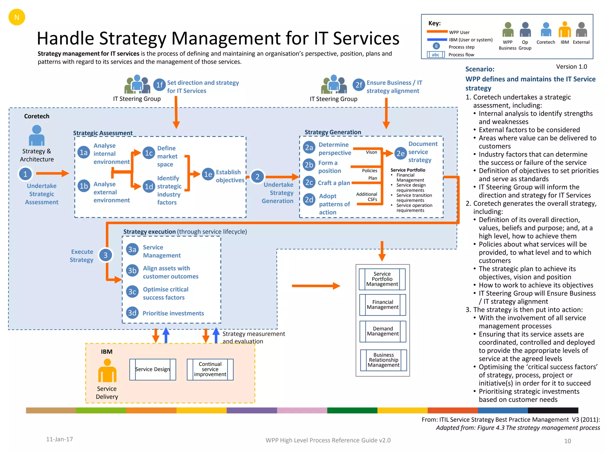 Wpp high level process flows reference guide v3.0 | PDF
