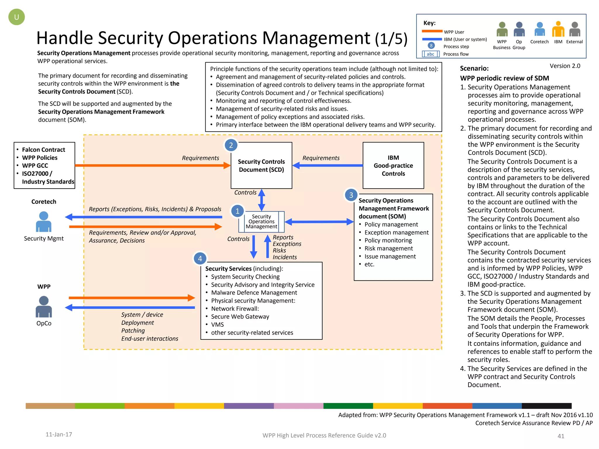 Wpp high level process flows reference guide v3.0 | PDF