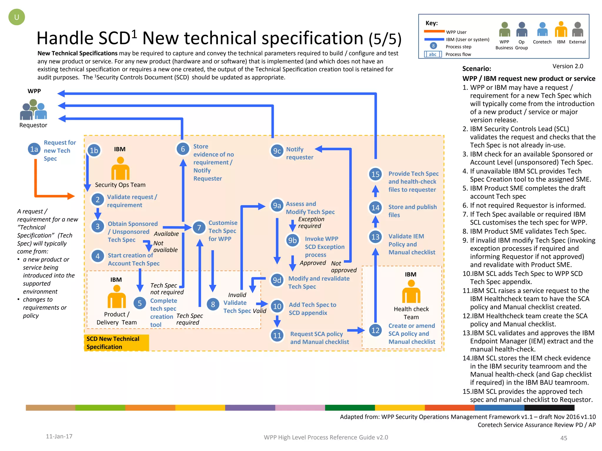 Wpp high level process flows reference guide v3.0 | PDF