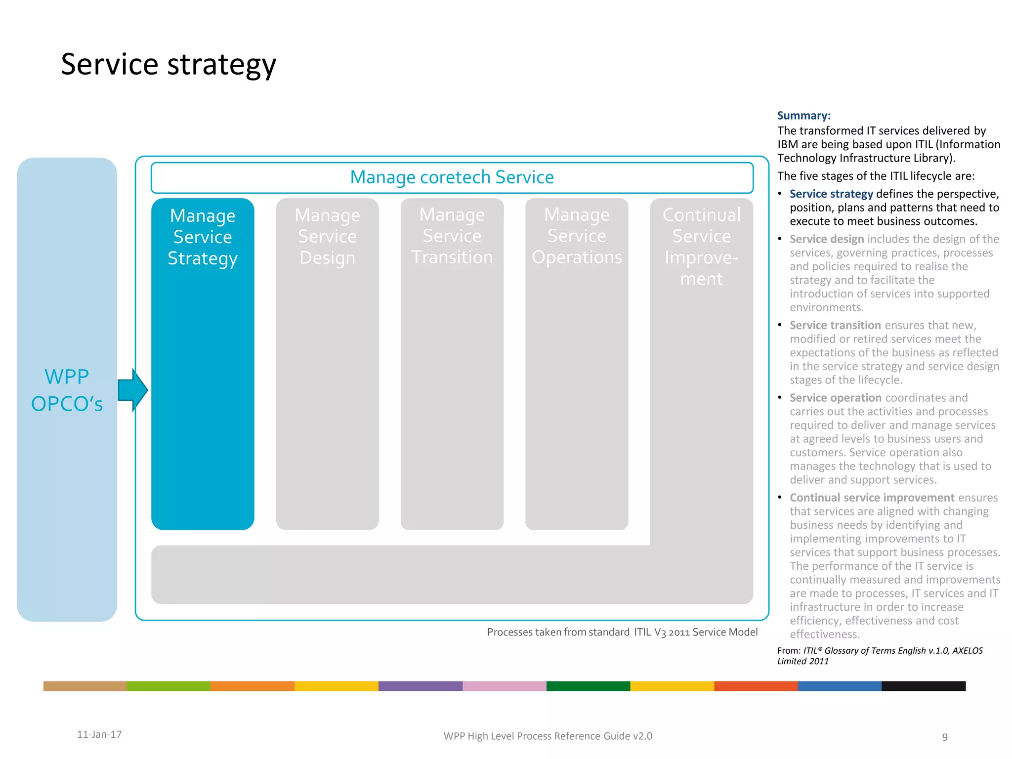 Wpp high level process flows reference guide v3.0 | PDF