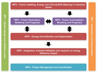 Wp presentation | PPT
