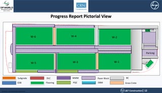 CONSTRUCTION PRESENTATION | PPTX