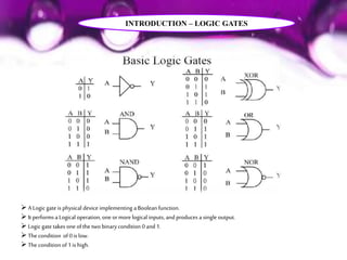 Logic Gates - R.D.Sivakumar | PPTX | Programming Languages | Computing