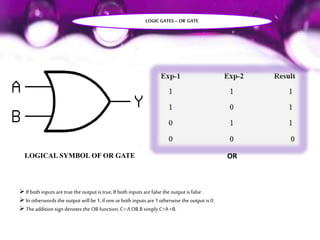 Logic Gates - R.D.Sivakumar | PPTX | Programming Languages | Computing