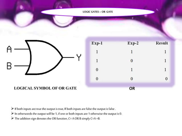 Logic Gates - R.D.Sivakumar | PPTX | Programming Languages | Computing