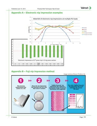 Wpr nipandcrown | PDF