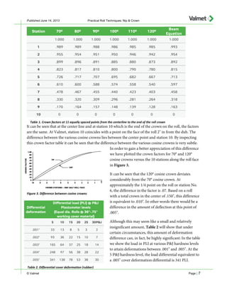 Wpr nipandcrown | PDF