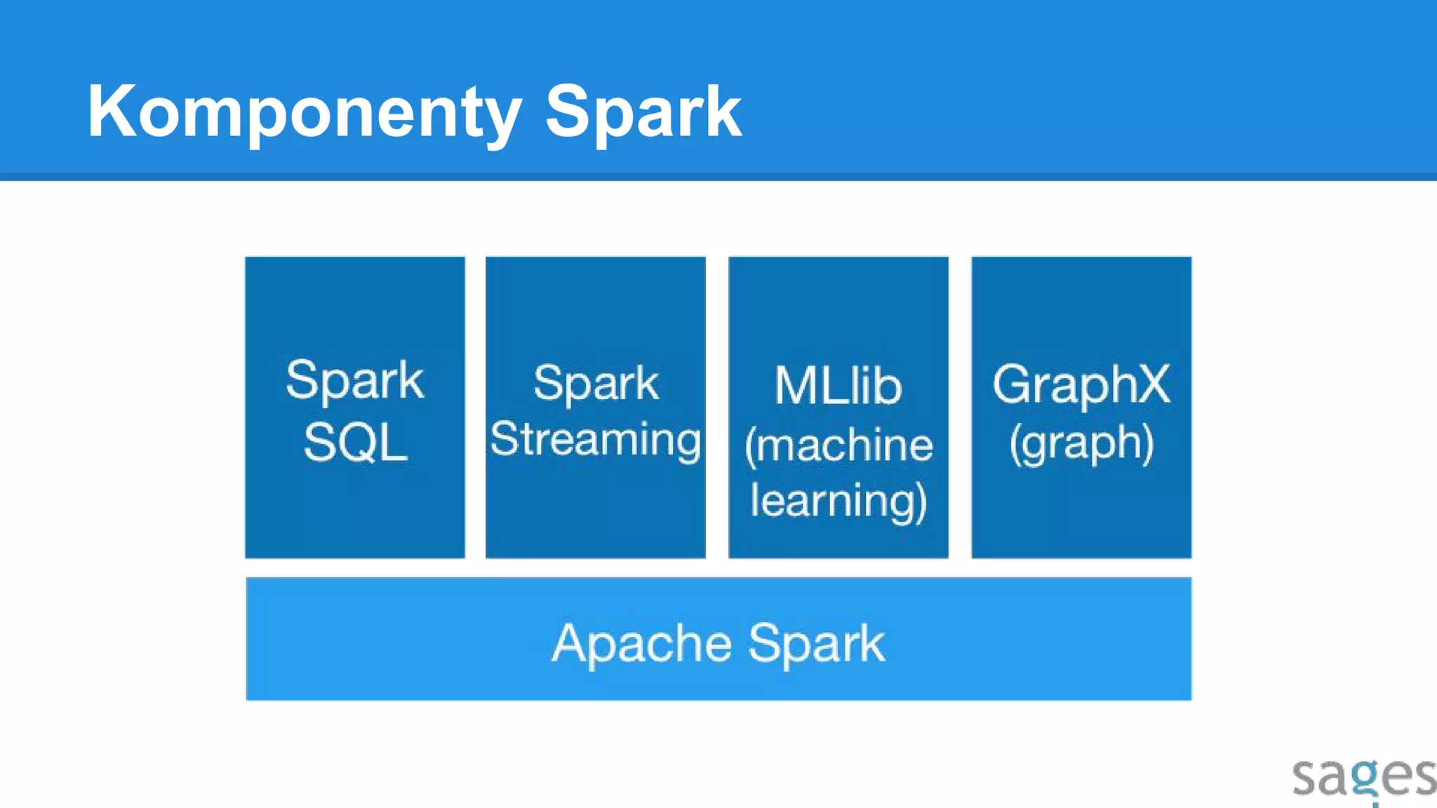 Wprowadzenie do Big Data i Apache Spark | PPT