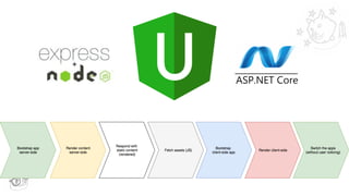 Wprowadzenie do Universal JavaScript | PPT