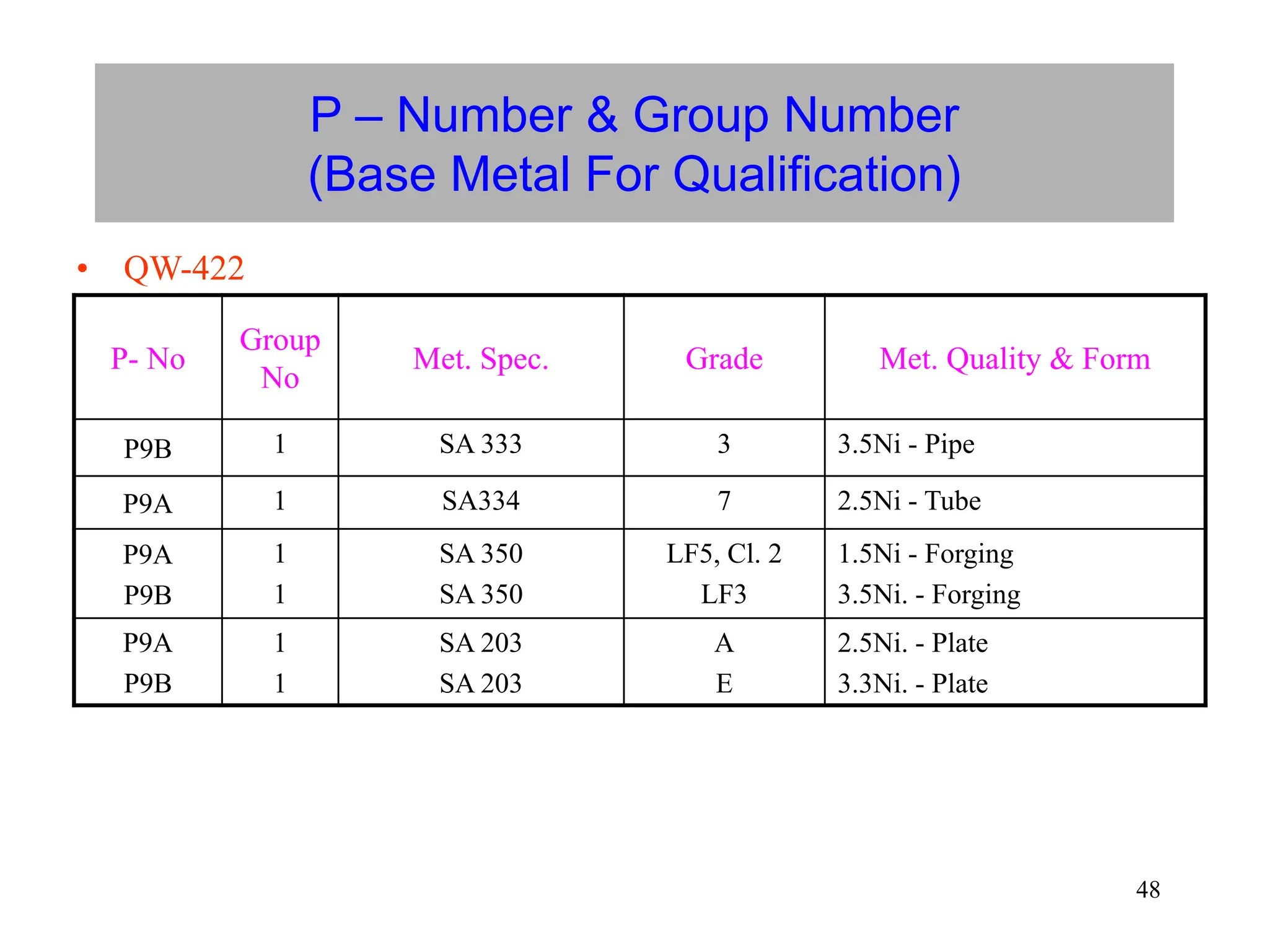 WPS-PQR-WELDER QUALIFICATION.PPT.pdf.pdf