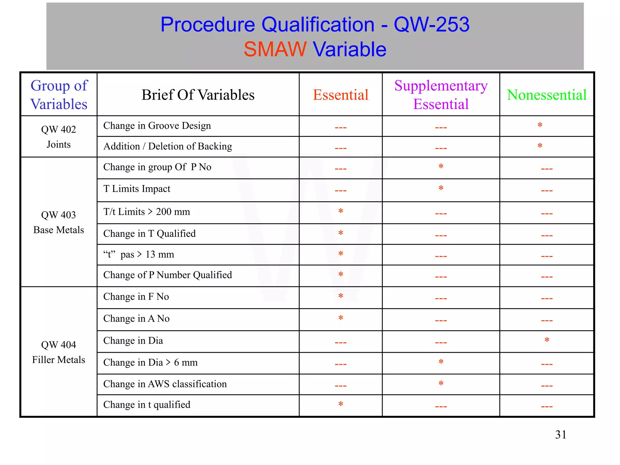 WPS -PQR - Welder Qualifications .pdf