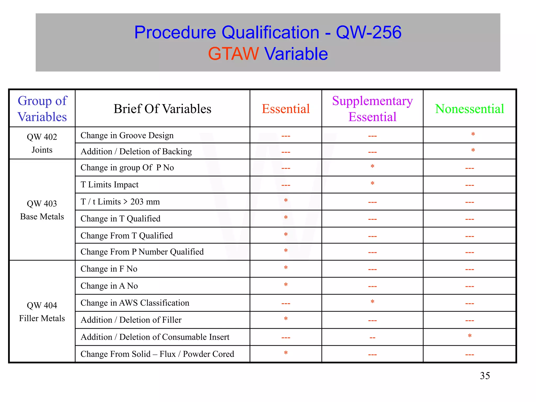 WPS -PQR - Welder Qualifications .pdf