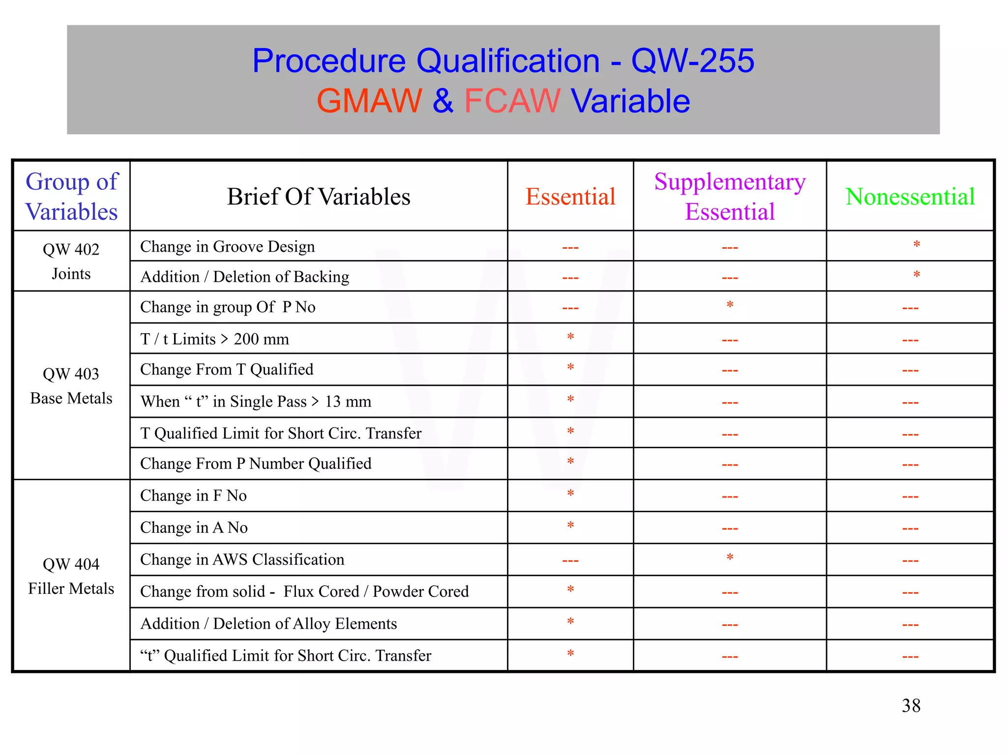 WPS -PQR - Welder Qualifications .pdf