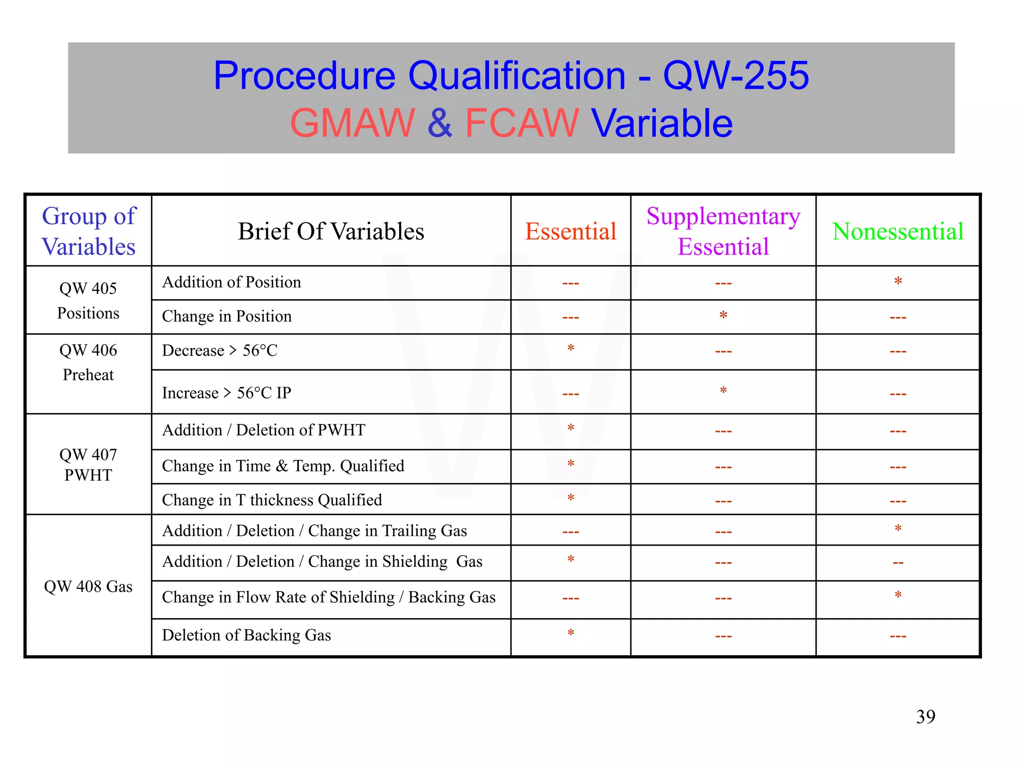 WPS -PQR - Welder Qualifications .pdf