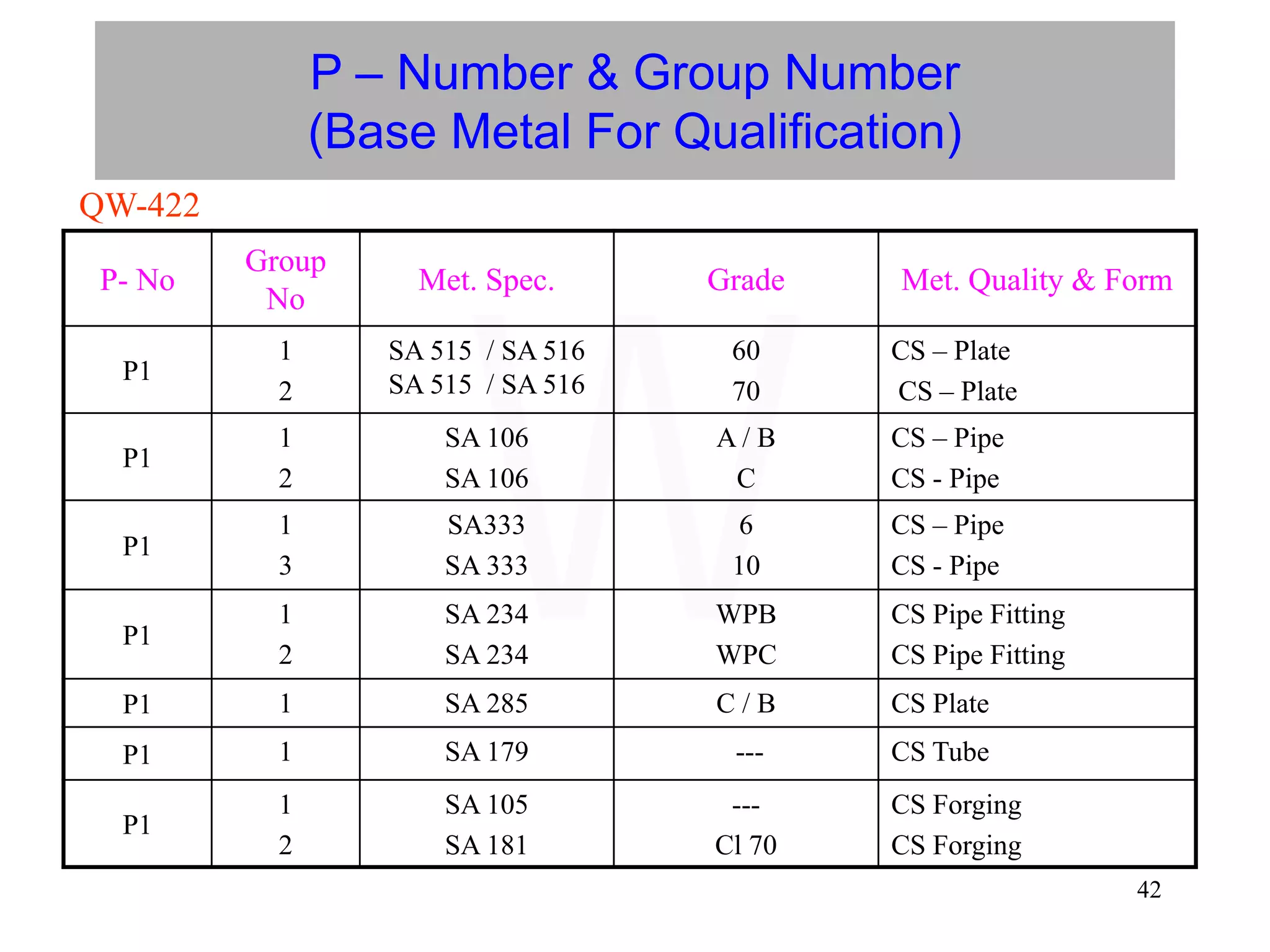 WPS -PQR - Welder Qualifications .pdf