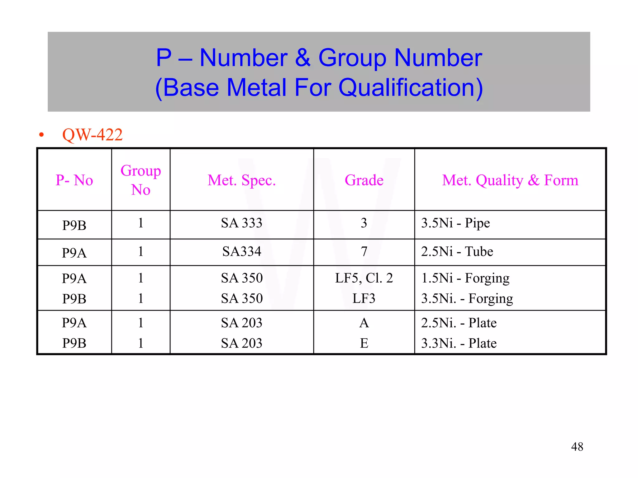WPS -PQR - Welder Qualifications .pdf