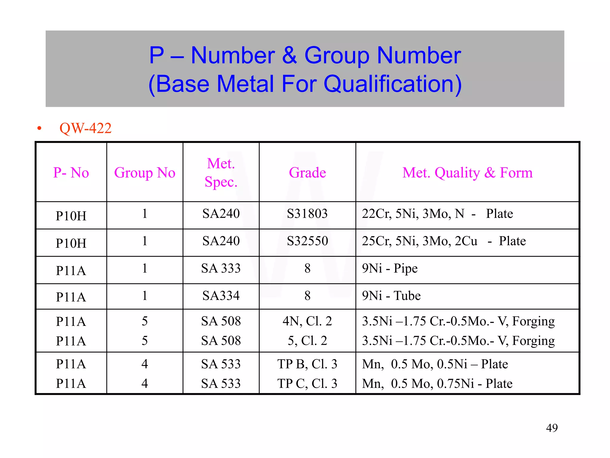 WPS -PQR - Welder Qualifications .pdf