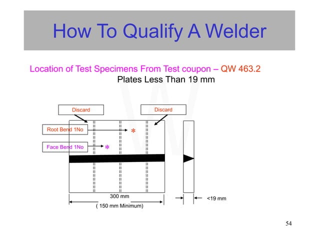 WPS -PQR - Welder Qualifications .pdf