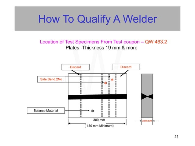 WPS -PQR - Welder Qualifications .pdf