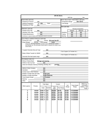 WPS-PQR (welding-pengelasan) | XLSX
