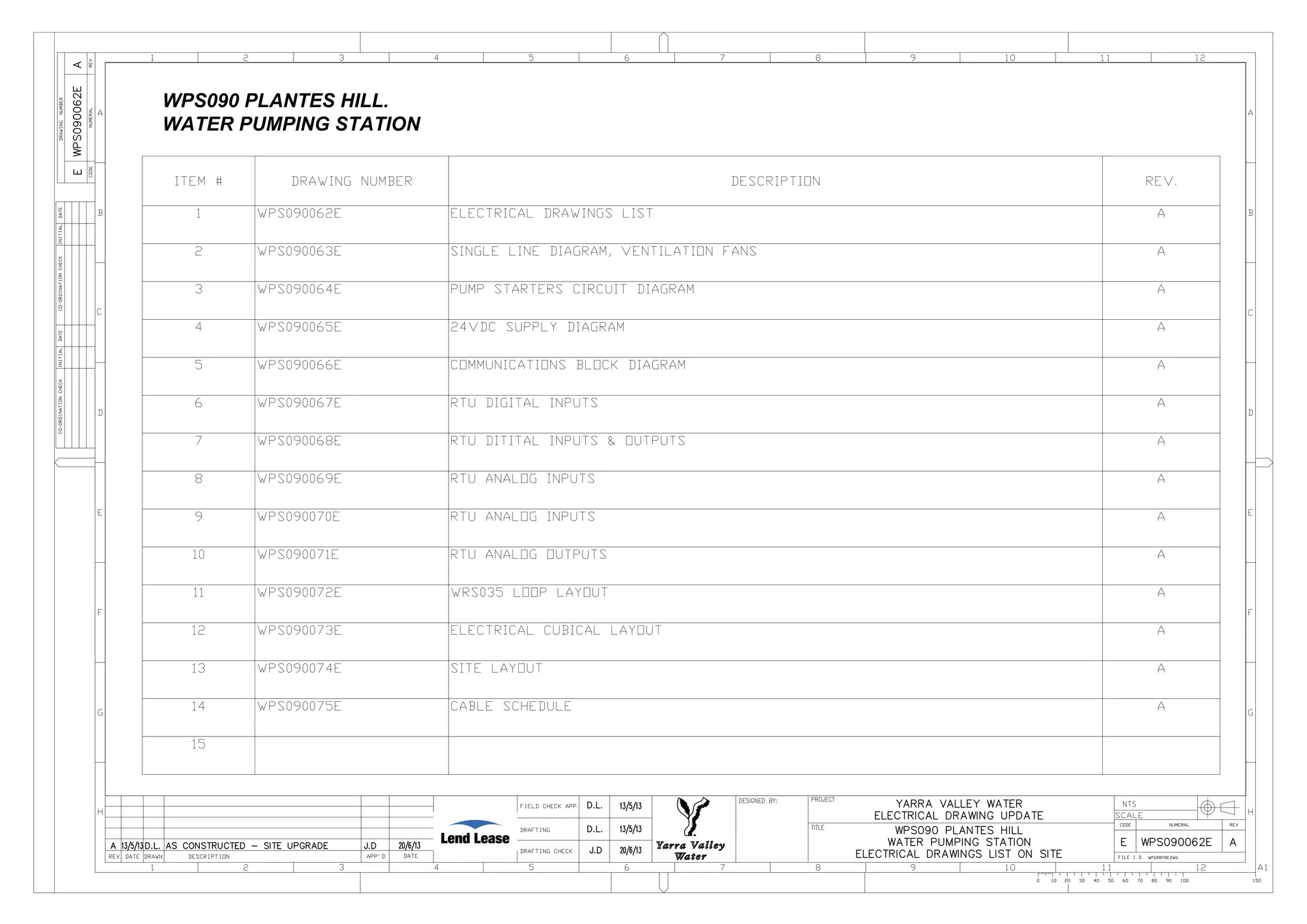 Project #1 - Water Pumping Station - Switchboard Upgrade | PDF