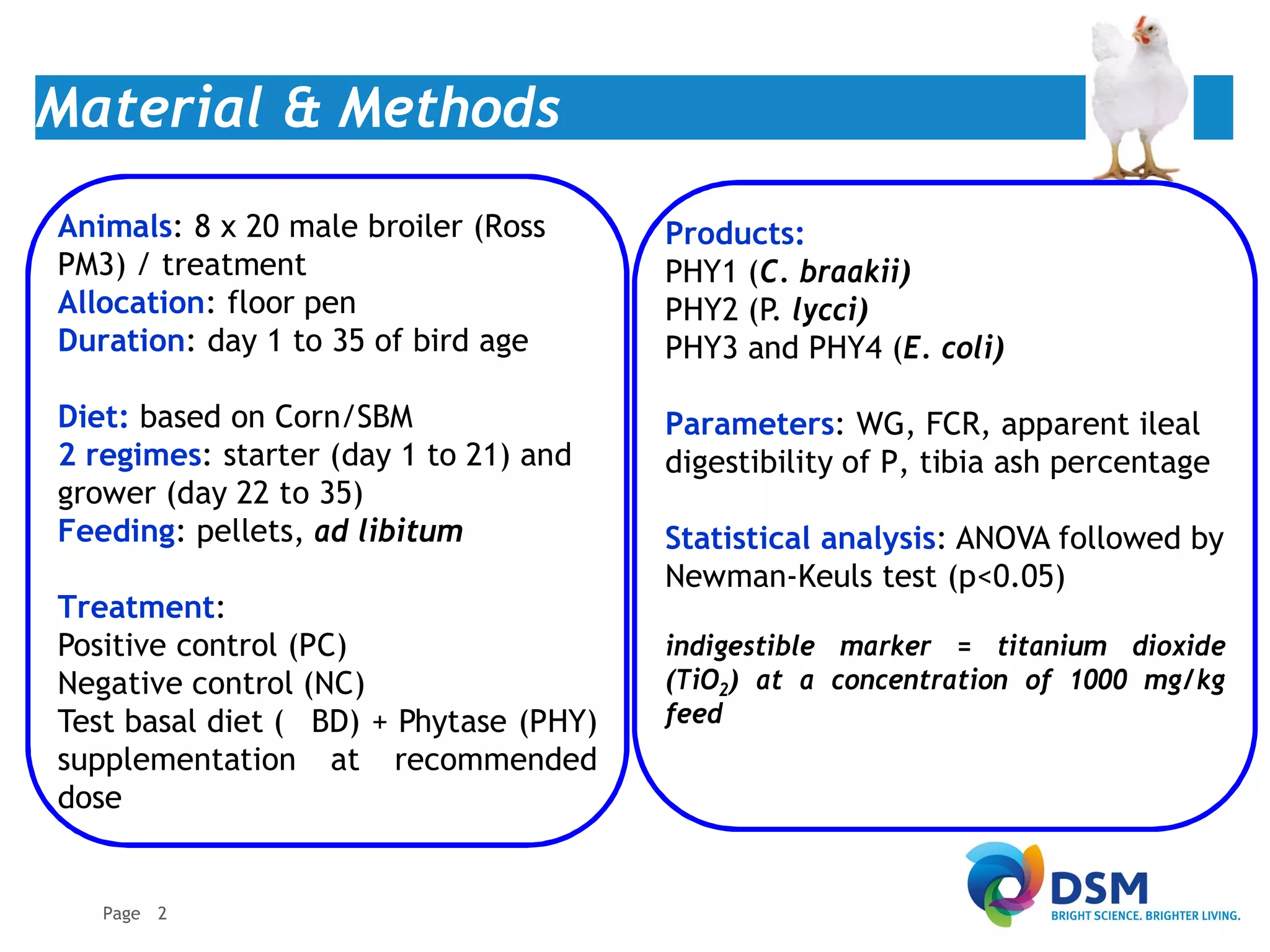 Efficacy of phytase products on ileal digestibility of phosphorus of ...