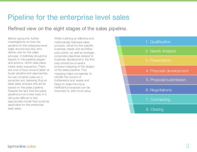 The complete guide on how to optimize your end-to-end sales process t…