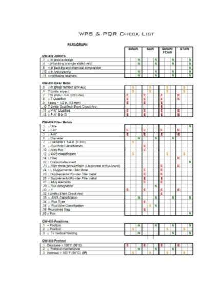 Wps essential variable_chart | PDF