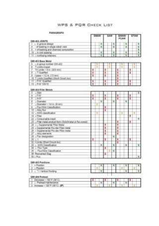 Wps essential variable_chart | PDF