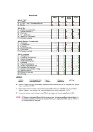 Wps essential variable_chart | PDF