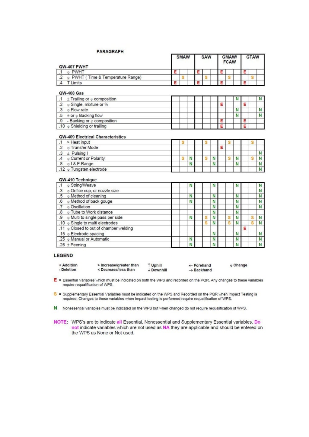 Wps essential variable_chart | PDF